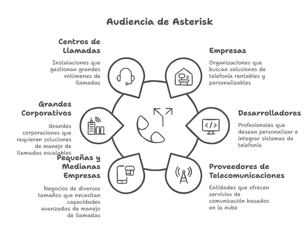 Introducción a Asterisk | Enlaza Comunicaciones